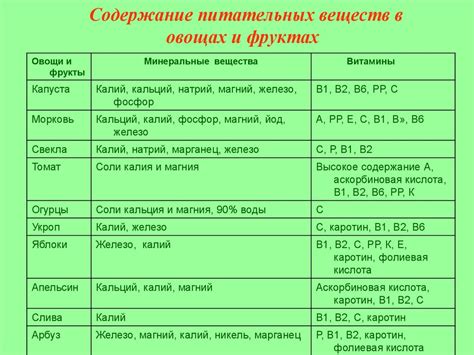 Путешествие в страну фруктов и овощей - презентация онлайн