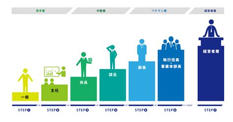 キャリアプランと採用についての考え方 株式会社町田電話工業