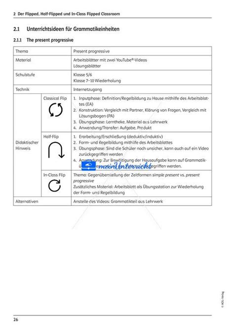 Der Flipped Half Flipped Und In Class Flipped Classroom Teil 1