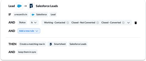 How To Connect Salesforce And Smartsheet With 2 Way Updates