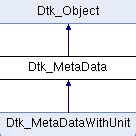 DATAKIT API Dtk MetaData Class Reference