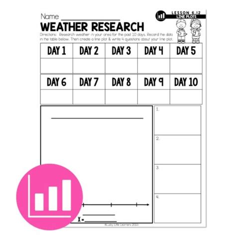 Lucky To Learn Math Lesson 612 Line Plots Differentiation