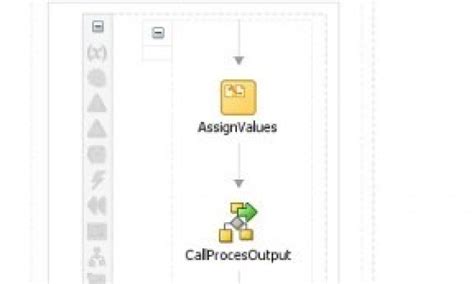 Inline Subprocesses In Soa Suite 12c Integration And Application Talents