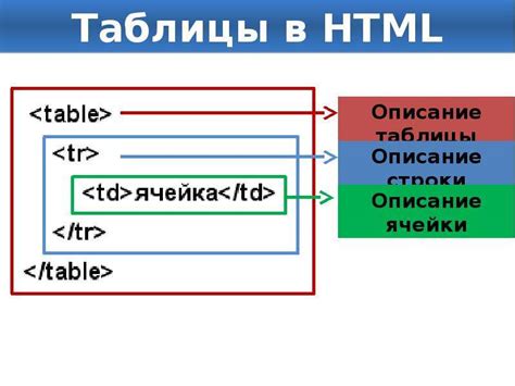 Генератор Html страниц Генератор Htmlcss шаблонов Css Layout Generator