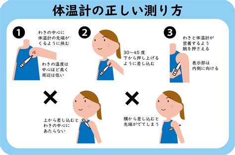 もしかして低体温？病をひきおこす原因と対処法 言歩木 発酵けんこうラボ