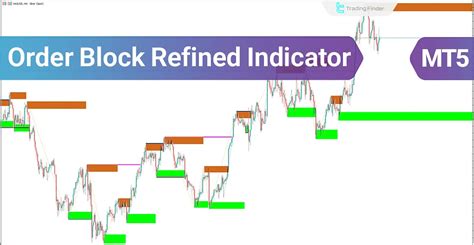 Refined Order Block Obr Indicator For Mt5 Free Download