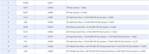 Automatically Create Process Flow From Data In Lucidchart Community