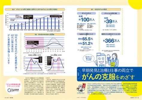 【最新号】月刊『厚生労働』2024年3月号発売中！特集：がんの克服をめざす │ ヘルスケア・マネジメントcom