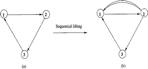 example of sequential lifting download scientific diagram