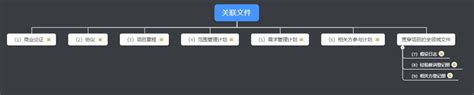 Pmp 421 收集需求 需求文件 需求跟踪矩阵 禾木kg 博客园