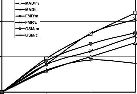 Application Speedups Using The FPGA Prototype Download Scientific Diagram