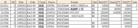 C Text File To Excel Stack Overflow