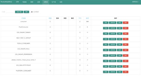 spring boot系列文章（六）：springboot rocketmq 整合使用和监控 zhisheng的博客