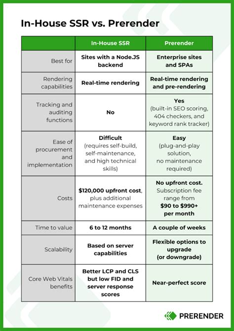Whats The Roi Of 5 Cost Saving Benefits