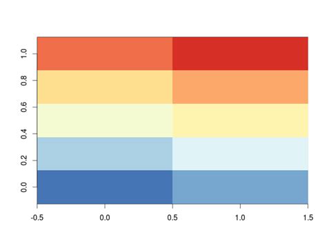 R Extract P Heatmap Colors To Use In Polygon Fill Stack Overflow