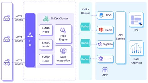mqtt 与 kafka｜物联网消息与流数据集成实践