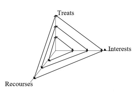 The Three Dimensional Measure Of Economic Security Of An Enterprise Download Scientific Diagram