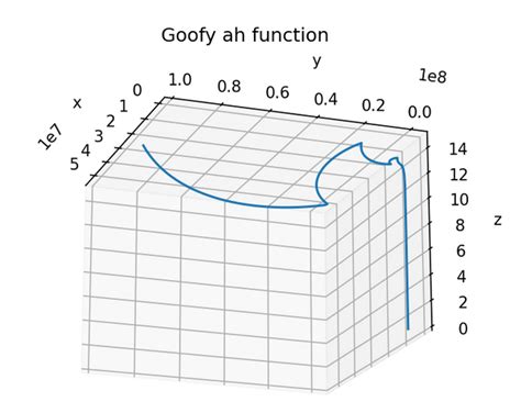 Fractal Structure In The Parametric Graph Of The Absolute Value Of The Complex Gamma Function