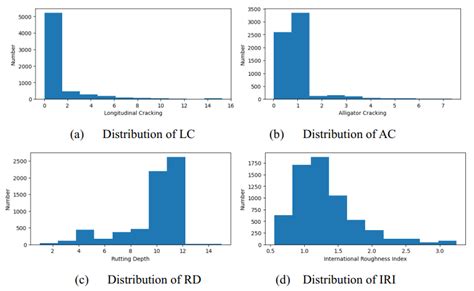 Research And Comparison Of Pavement Performance Prediction Based On Neural Networks And Fusion