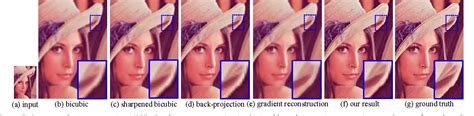 Figure 7 From Image Super Resolution Using Gradient Profile Prior