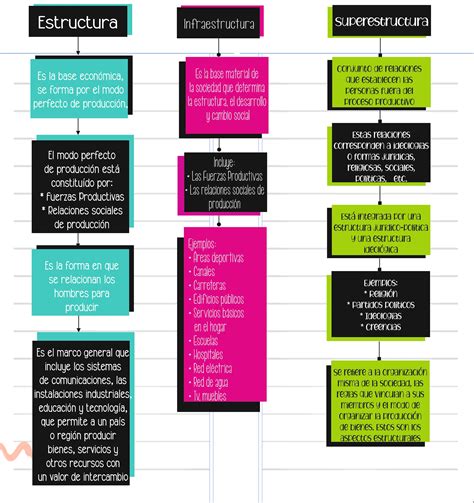 Estructura Infraestructura Y Superestructura