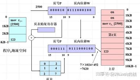 轻松突破文件io瓶颈：内存映射mmap技术 知乎