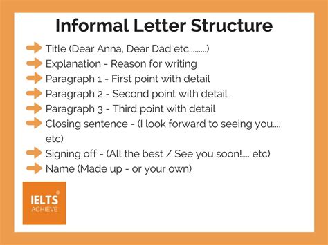 Ielts Writing Task 1 Know The Difference Between Formal And Informal