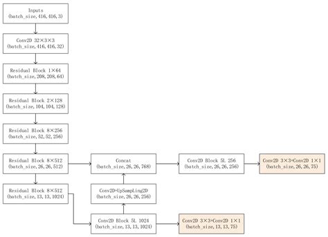 Multi Sensor Based Hierarchical Detection And Tracking Method For Inland Waterway Ship Chimneys