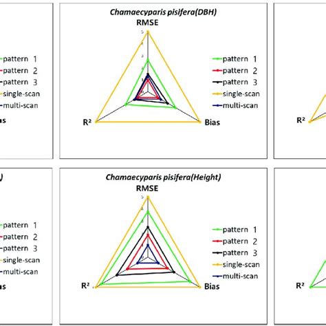 Rankings By Statistical Accuracy Rankings By Statistical Accuracy