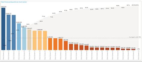 How To Do Pareto Analysis And The Benefits Latest Quality