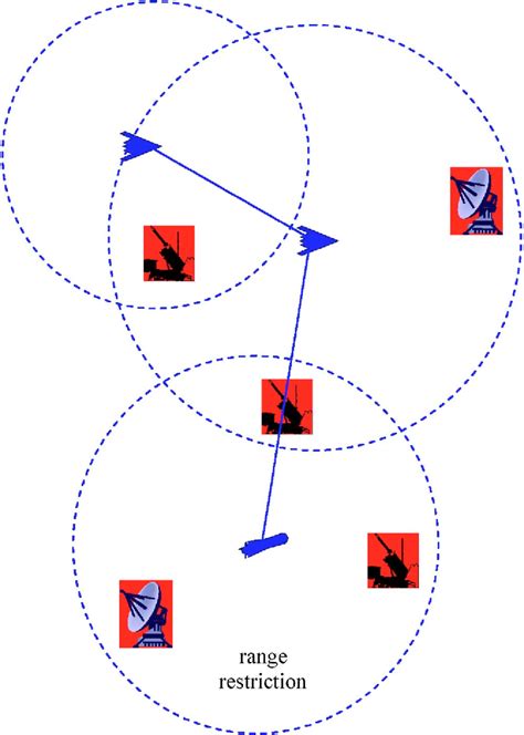 Figure 1 From Autonomous Vehicle Target Assignment A Game Theoretical