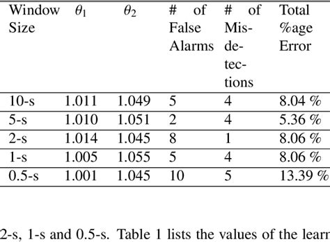 Optimal Threshold And Total Training Testing Sets Error Chart For