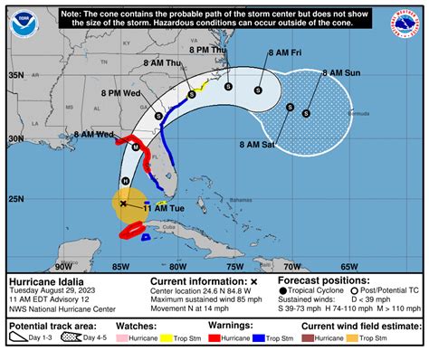 Hurricane Idalias Path Becomes Clearer Fortune