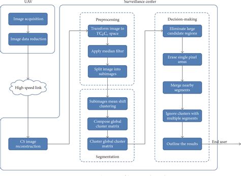 figure 1 from gradient compressive sensing for image data reduction in