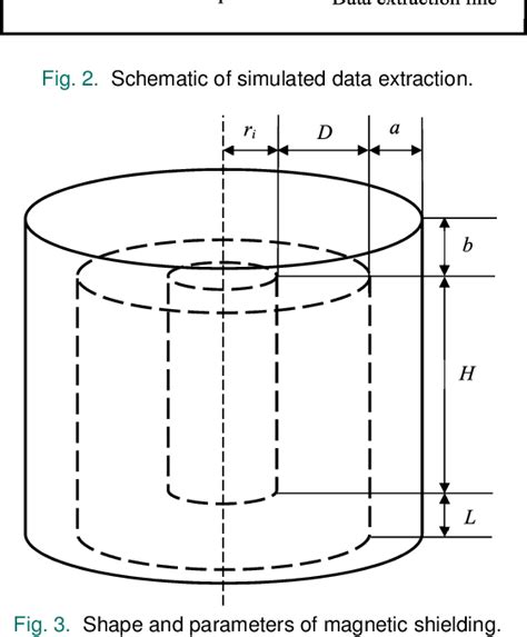 Figure 1 From A Magnetic Shielding Type Pec Sensor With A Canister Structure And Magnetic Core