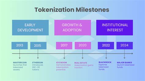 How Tokenization Is Transforming Asset Trading