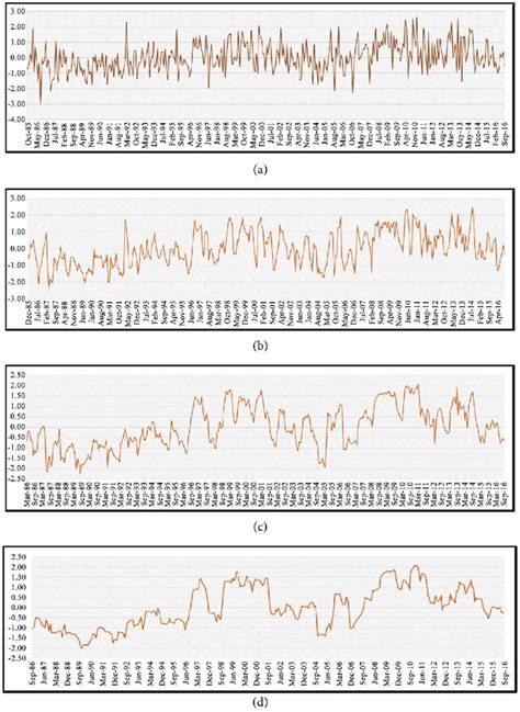 Drought Characteristics According To The Spi 1 Spi 3 Spi 6 Spi 12 Download Scientific