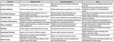 Mysql Vs Postgresql Which Is Right For Your Project By Avishek Kumar Architecting The