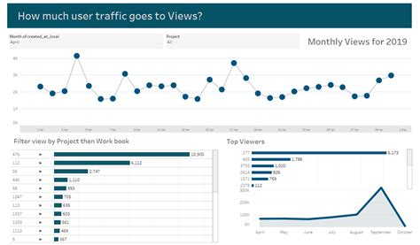 Tableau Server Repository The Self Data Maker The Data Babe