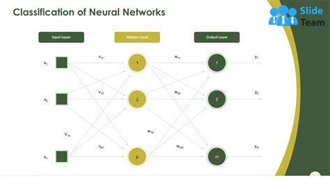 Ai Vs Ml Vs Dl Powerpoint Presentation Slide Templates Complete Deck Pdf Internet Computing