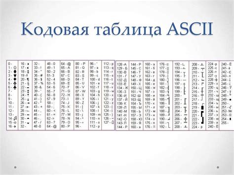 Understanding Ascii Diagrams A Visual Language For Technical Communication