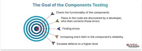 Component Testing Component Testing In Software Testing