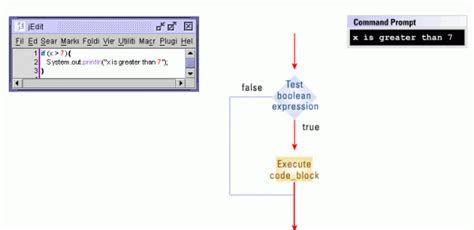Using Operators And Decision Constructs In Java Tecnoesis