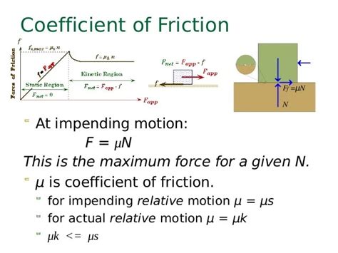 35 How To Calculate The Friction Trending Hutomo