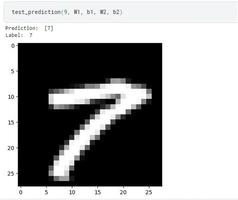 🚀 Project Neural Network For Handwritten Digit Classification Mnist 🖋️im Excited To Share A