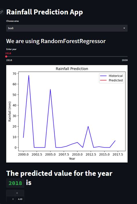 GitHub Vishnurajsaravanan Rainfall Prediction App Theni Dataset Using Random Forest