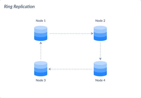 What Is Data Replication Skyvia Learn