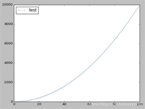 python matplotlib绘图线条类型和颜色选择 豌豆ip代理