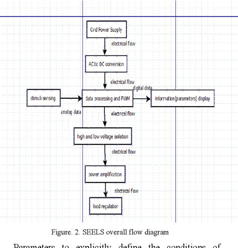 Figure 1 From Smart Energy Efficient Lighting System For Smart