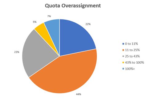 Quota Over Assignment And Culture Kellblog